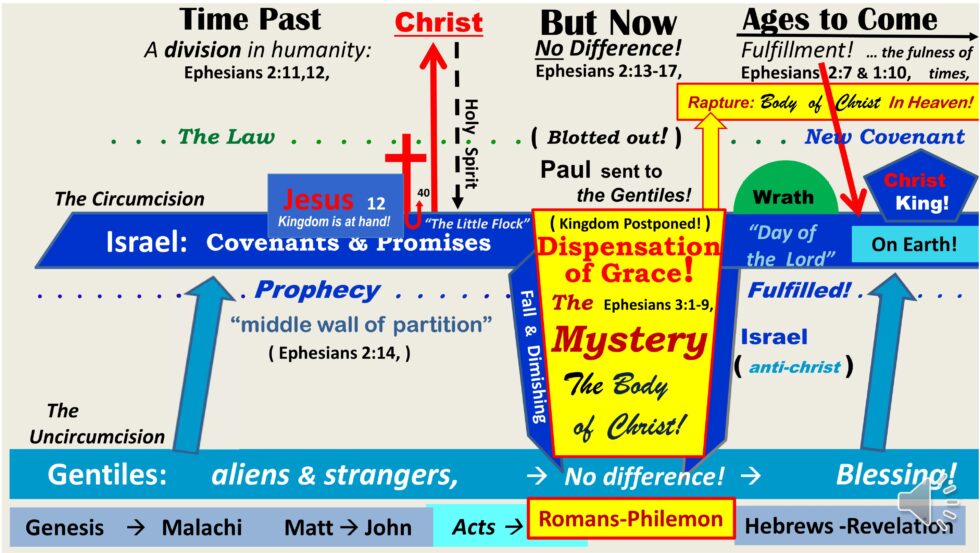 Bible Study Resources - Berean Bible Church